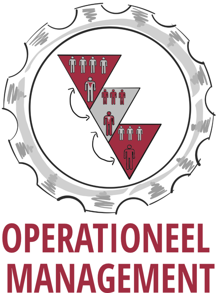 Operationeel management Continu verbeteren | Lean tools ...